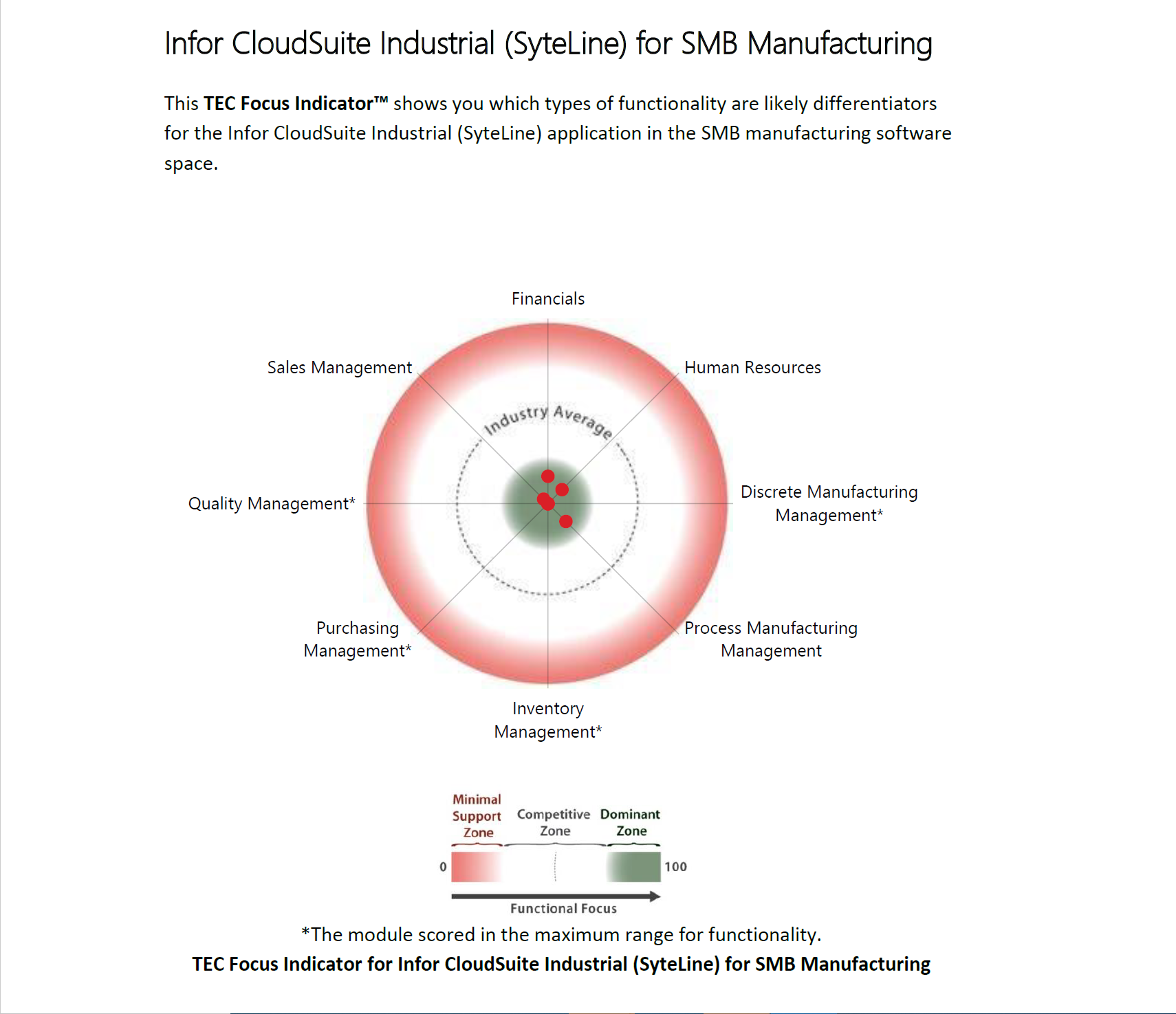 ERP Selection Process Made Simple: 6 Key Criteria