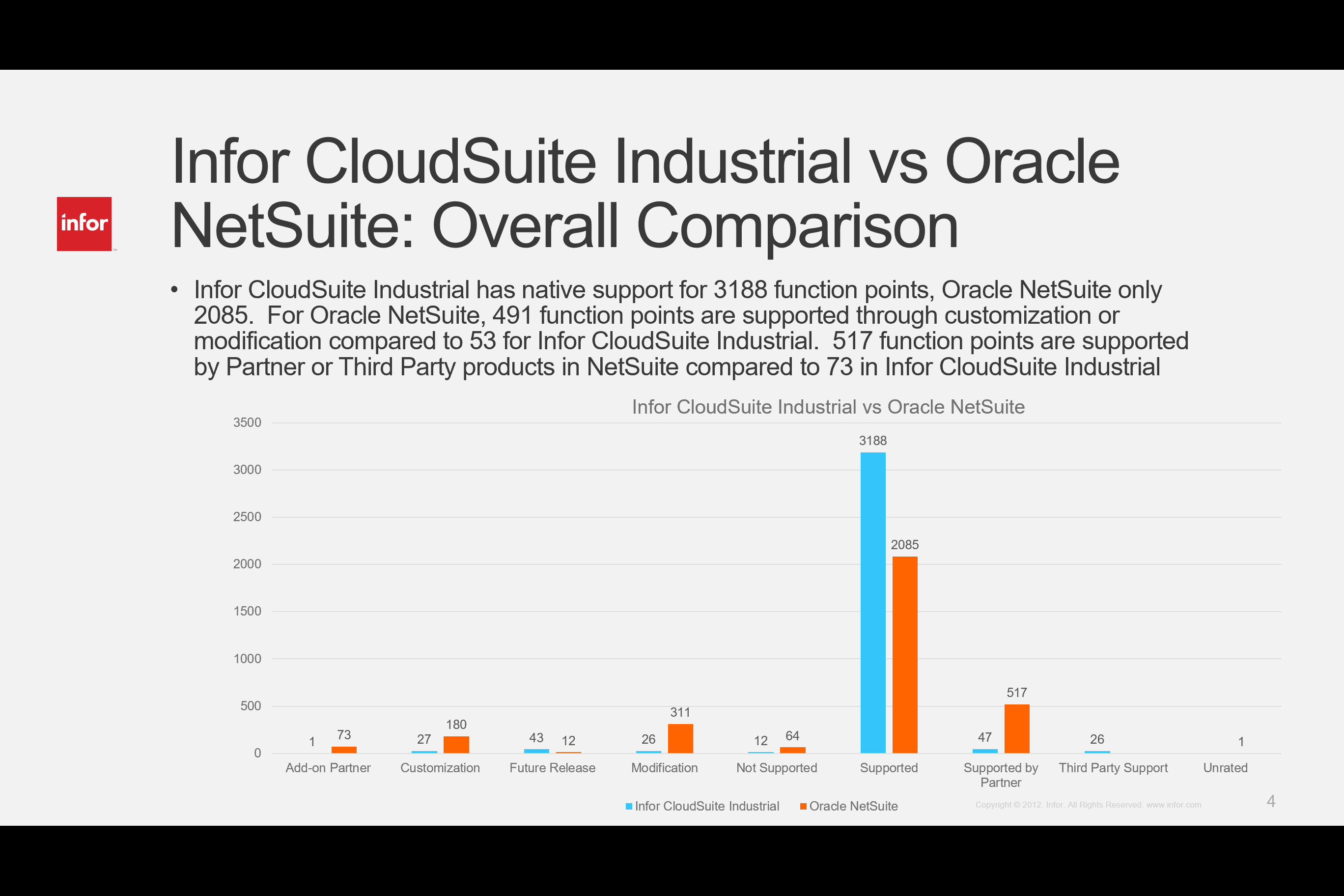 Addressing Enterprise-Level Needs with Infor CloudSuite Industrial