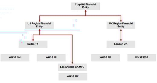 ERP Requirements for Sign Manufacturers