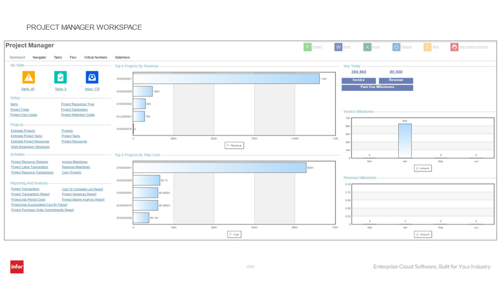 Infor CloudSuite Industrial (SyteLine) Review