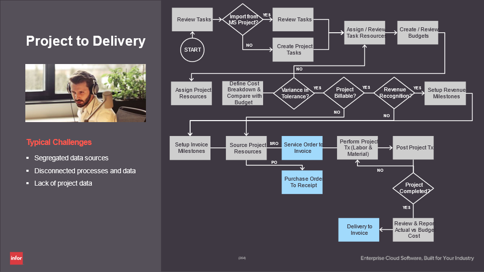 Infor CloudSuite Industrial (SyteLine) Review