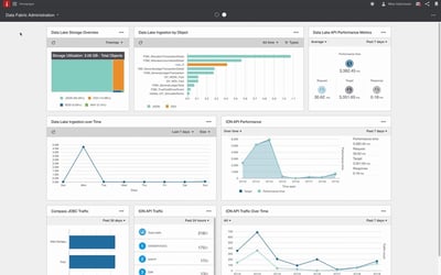 Infor CloudSuite Industrial (SyteLine) Review