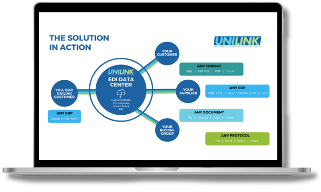 UniLink | Visual South
