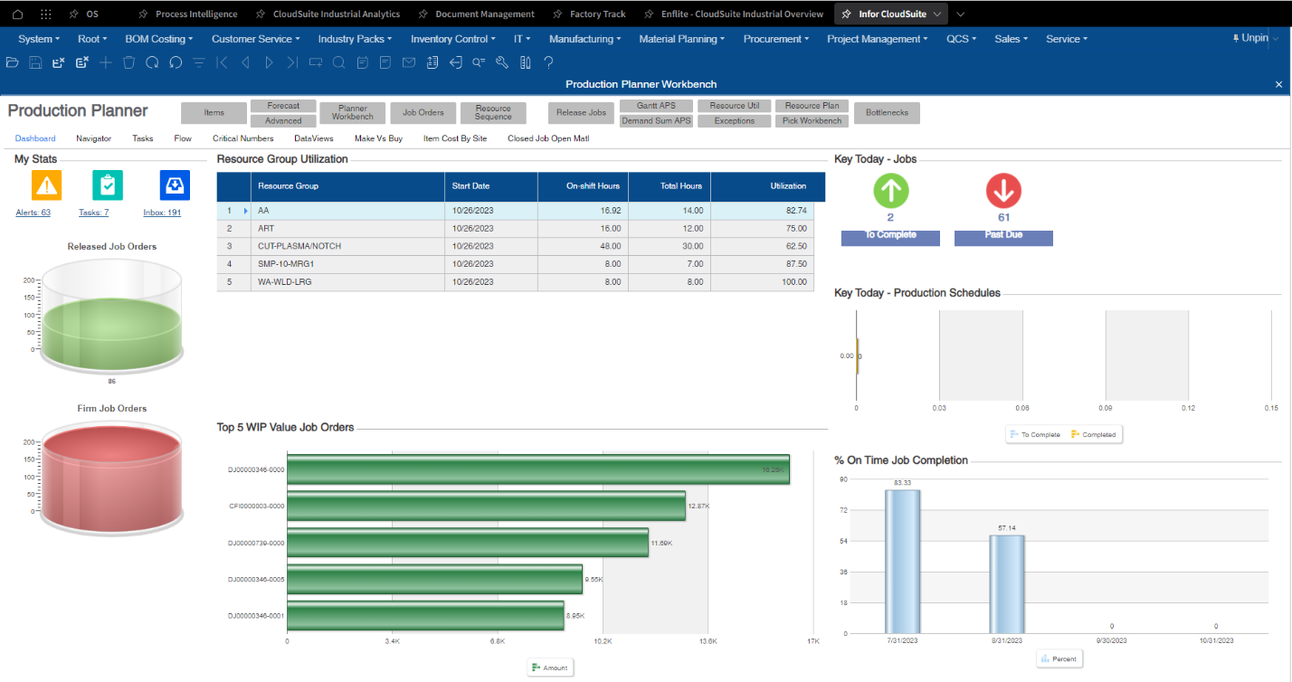ERP for Metal Fabricators – Biggest Trend We See with Our Clients