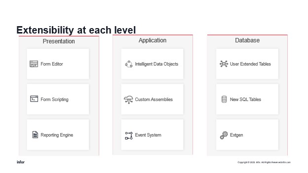 What Does the Infor OS Do?