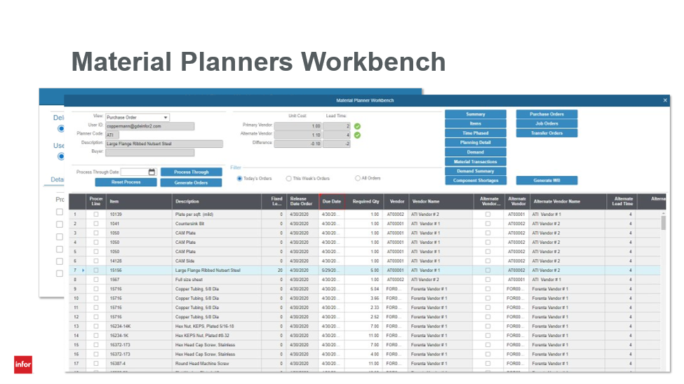 ERP Software Requirements for Make-to-Order vs. Make-to-Stock
