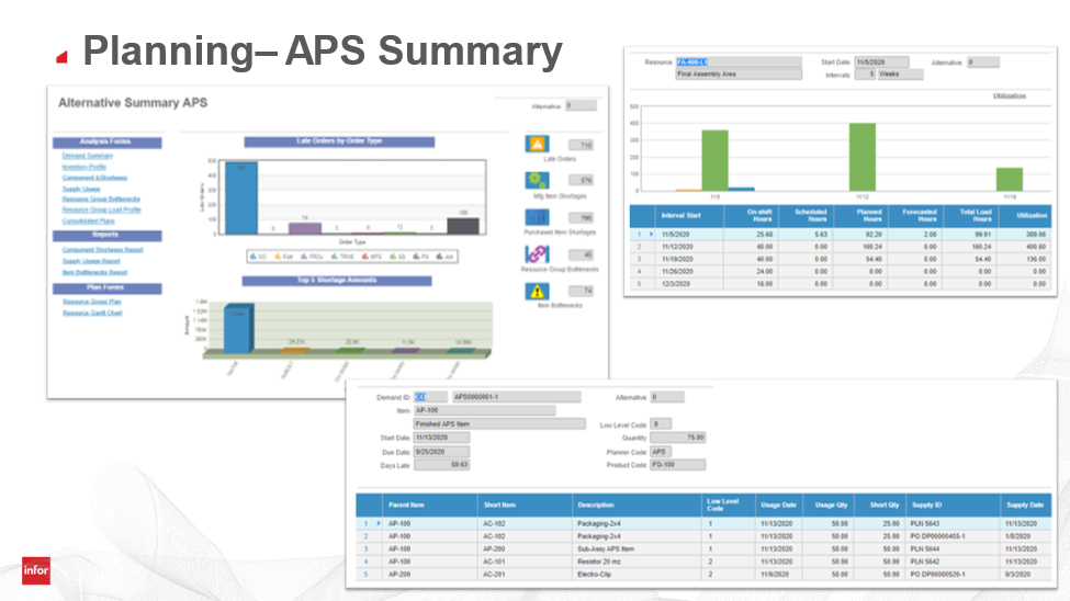 ERP Software Requirements for Make-to-Order vs. Make-to-Stock