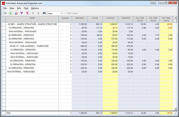 Infor VISUAL ERP: In-Depth Review