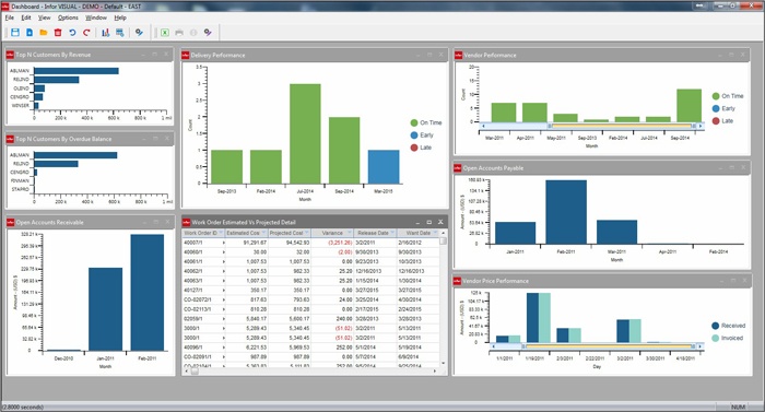 Infor VISUAL ERP: In-Depth Review